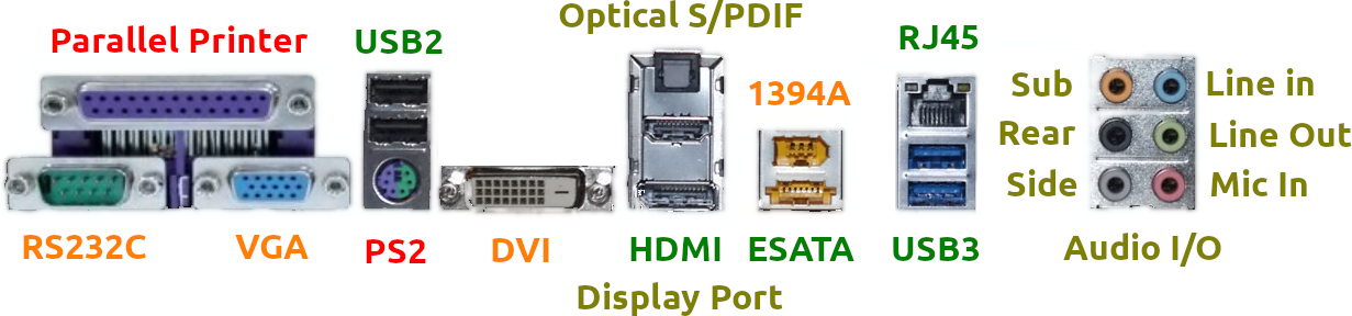 References: CPE380 I/O