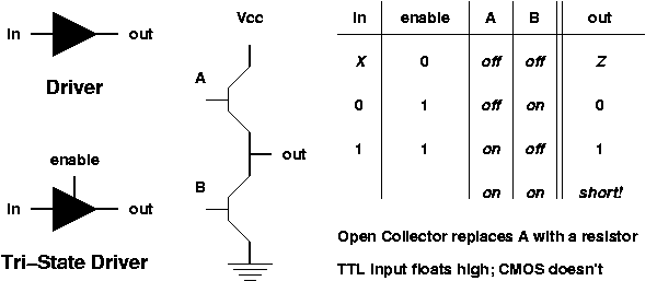 References: EE380 Simple Memory Overview