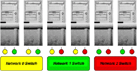 KLAT2's Flat Neighborhood Network
